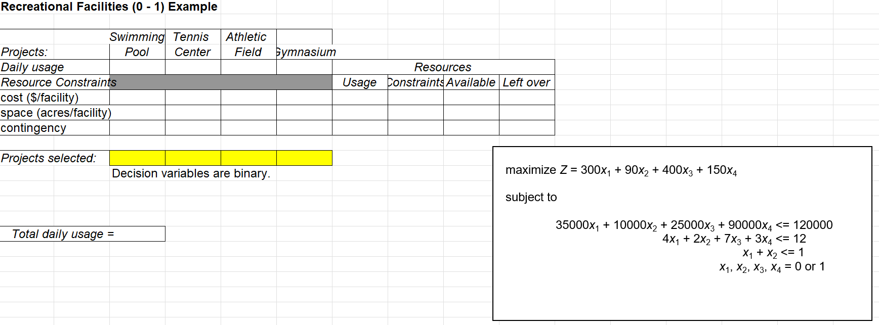 Solved Recreational Facilities (0−1) Example | Chegg.com