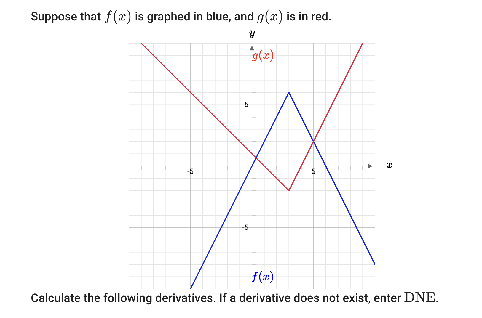 Solved Suppose that f(x) is graphed in blue, and g(x) is in | Chegg.com