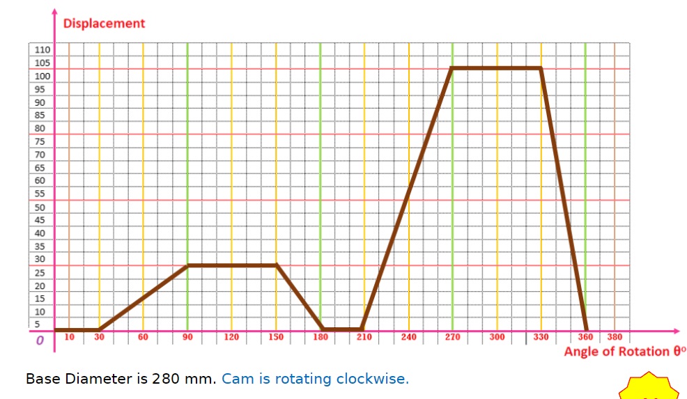Solved The diameter of the base circle is given. You have to | Chegg.com