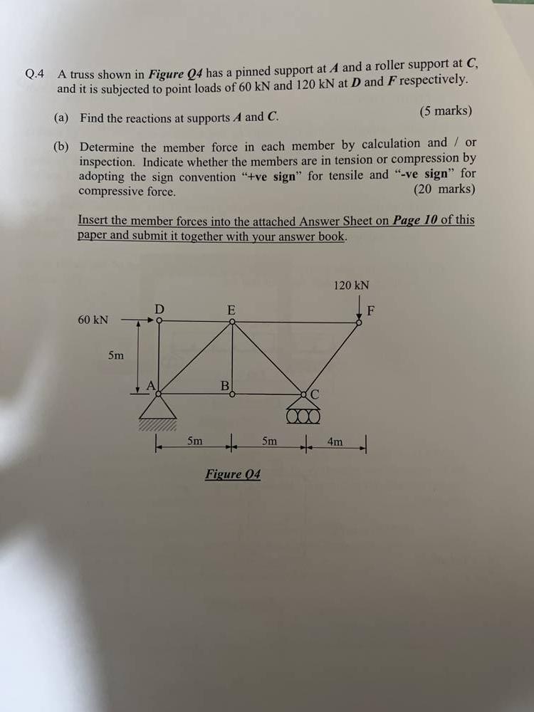 Solved Q.4 A truss shown in Figure Q4 has a pinned support | Chegg.com