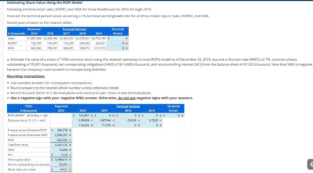 Solved Estimating Share Value Using the ROPI Model Following | Chegg.com