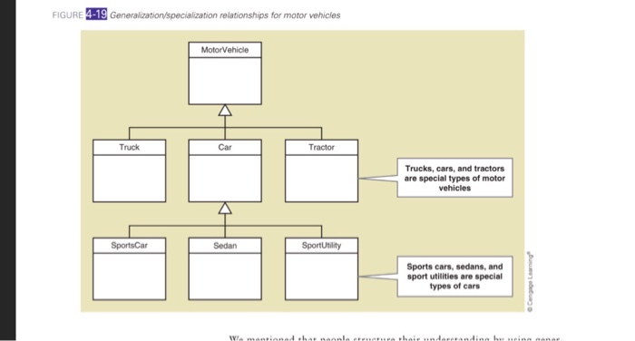Solved Assignment Read All Of Chapter 4 Watch Videos 4 11 