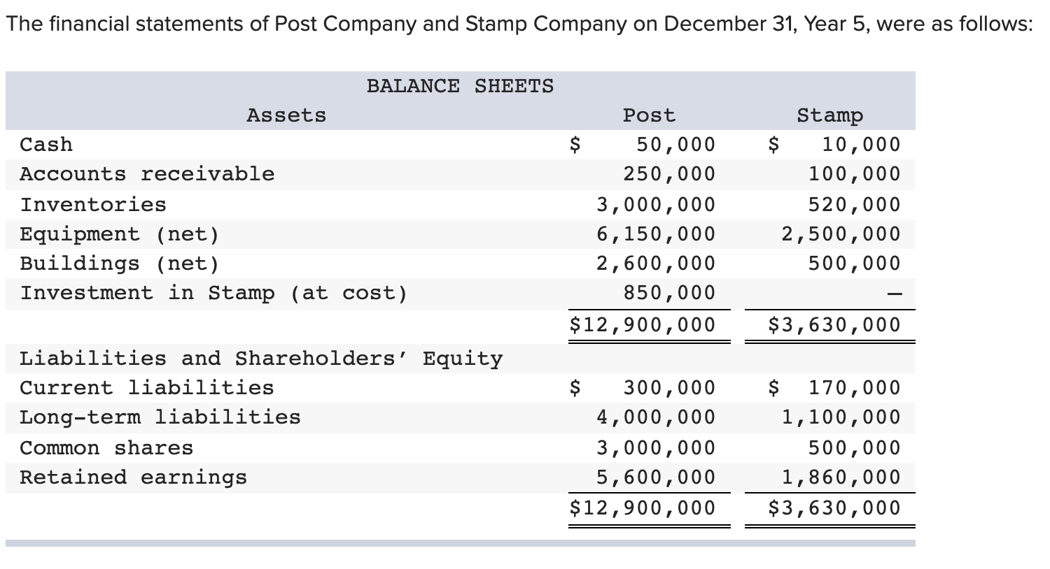 Solved The financial statements of Post Company and Stamp | Chegg.com
