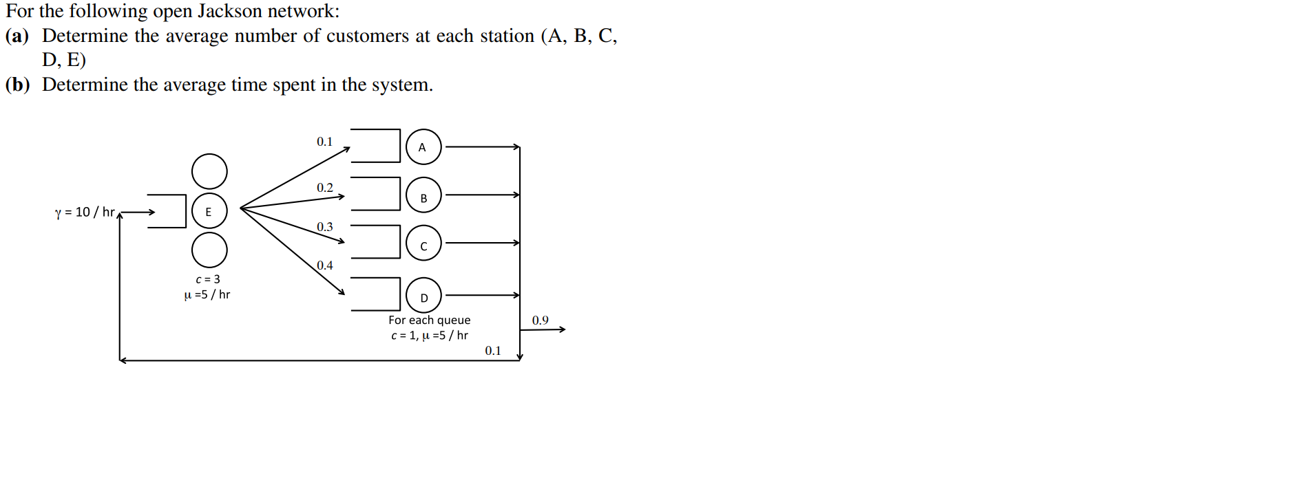 Solved For the following open Jackson network: (a) Determine | Chegg.com