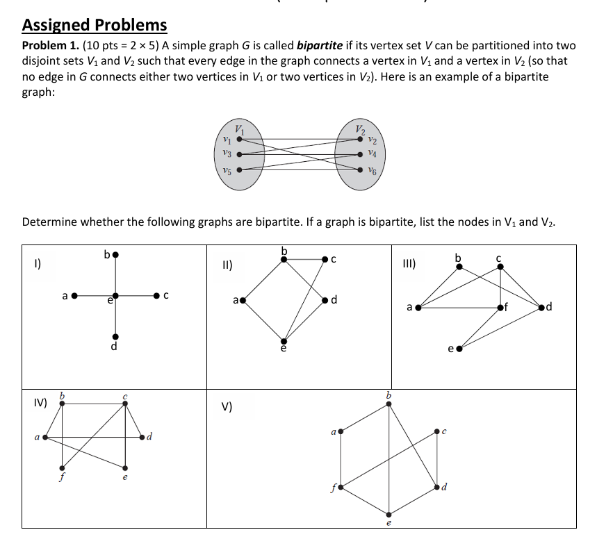 Solved Assigned ProblemsProblem 1. (10pts=2×5) ﻿A simple | Chegg.com
