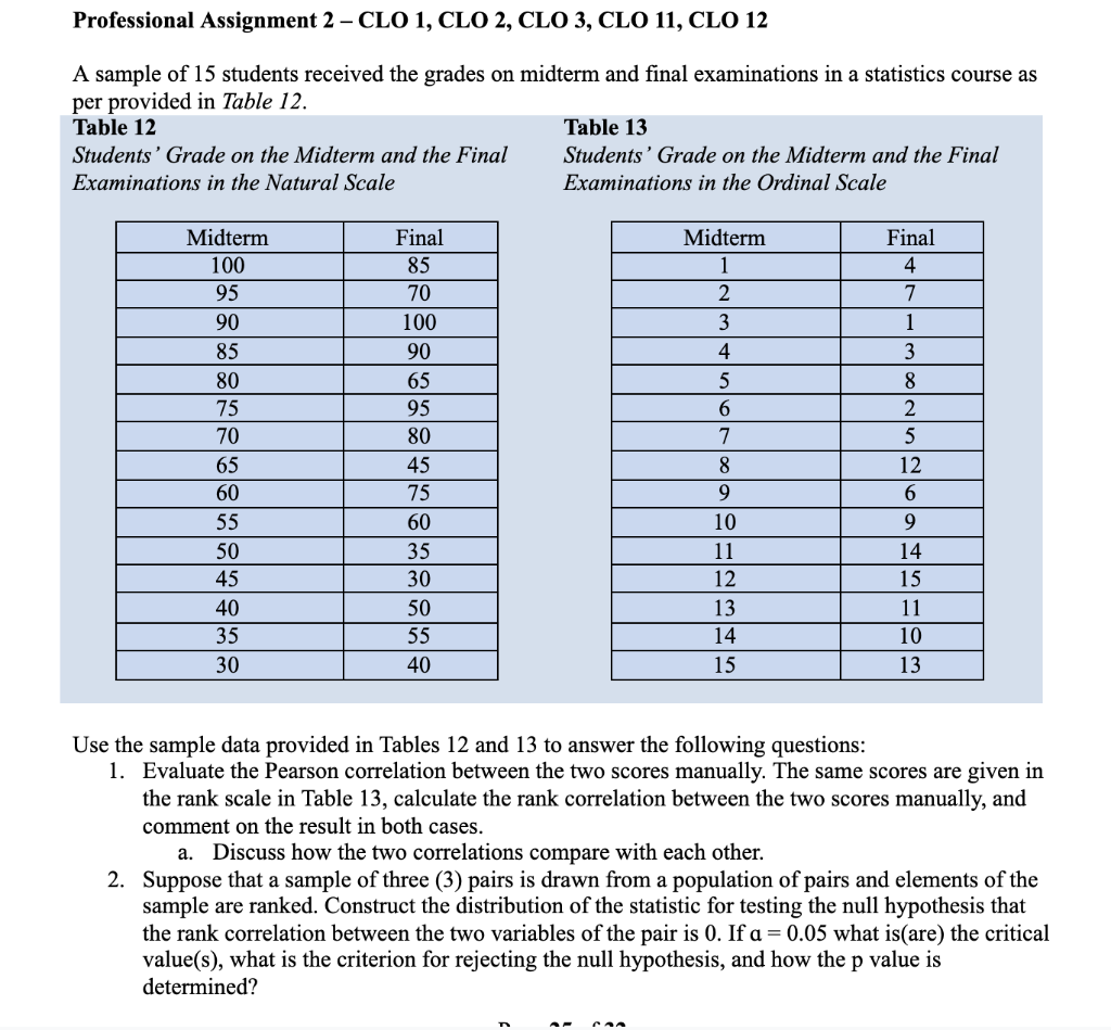 Solved Professional Assignment 2- CLO 1, CLO 2, CLO 3, CLO | Chegg.com Solved Professional Assignment 2- CLO 1, CLO 2, CLO 3, CLO | Chegg.com
