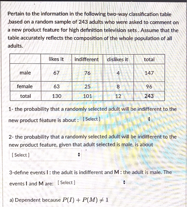 Solved Pertain to the information in the following two-way | Chegg.com
