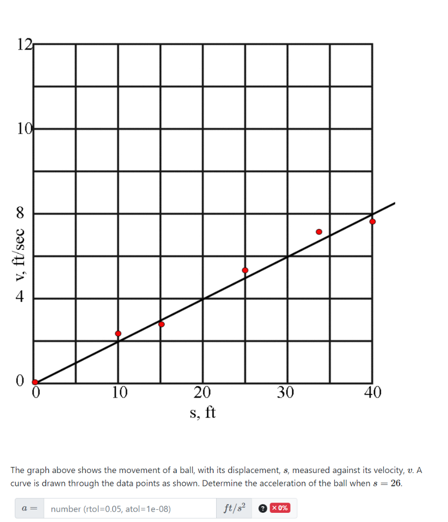 Solved The graph above shows the movement of a ball, with | Chegg.com