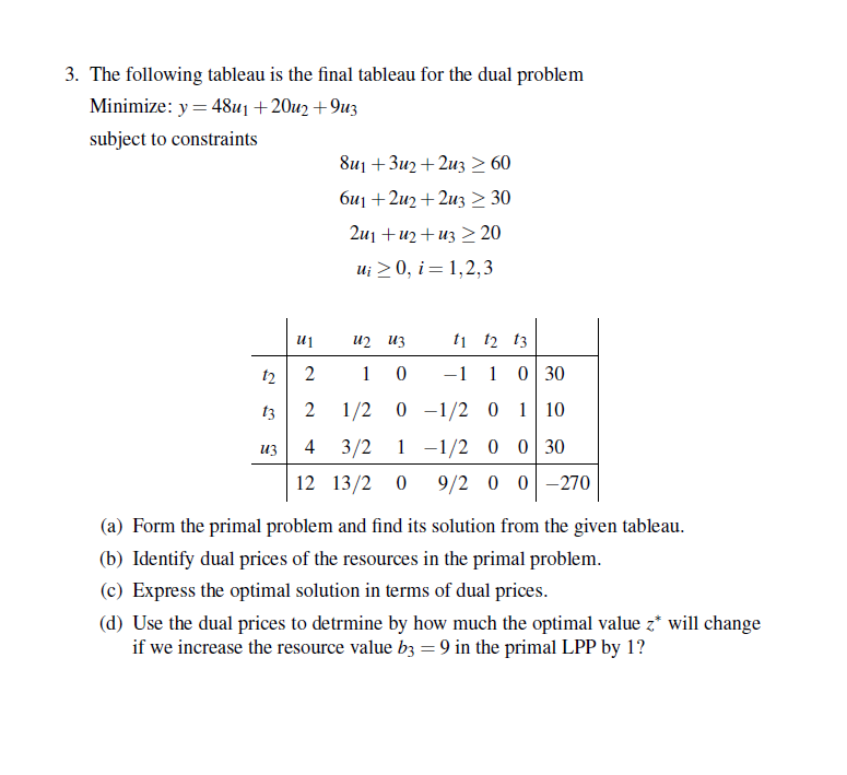 Solved The following tableau is the final tableau for the | Chegg.com