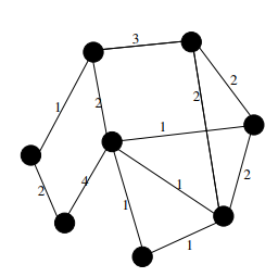 Solved Question 5: Run the Prim algorithm on the following | Chegg.com