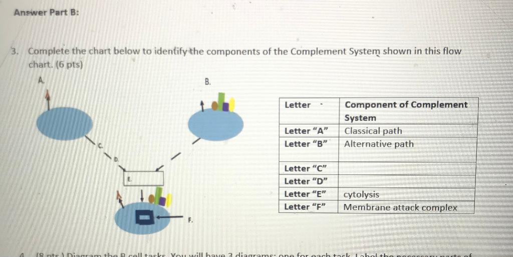 Solved Answer Part B: 3. Complete the chart below to | Chegg.com
