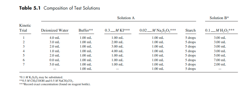 Solved 5. Experimental Procedure, Part C. The order of the | Chegg.com