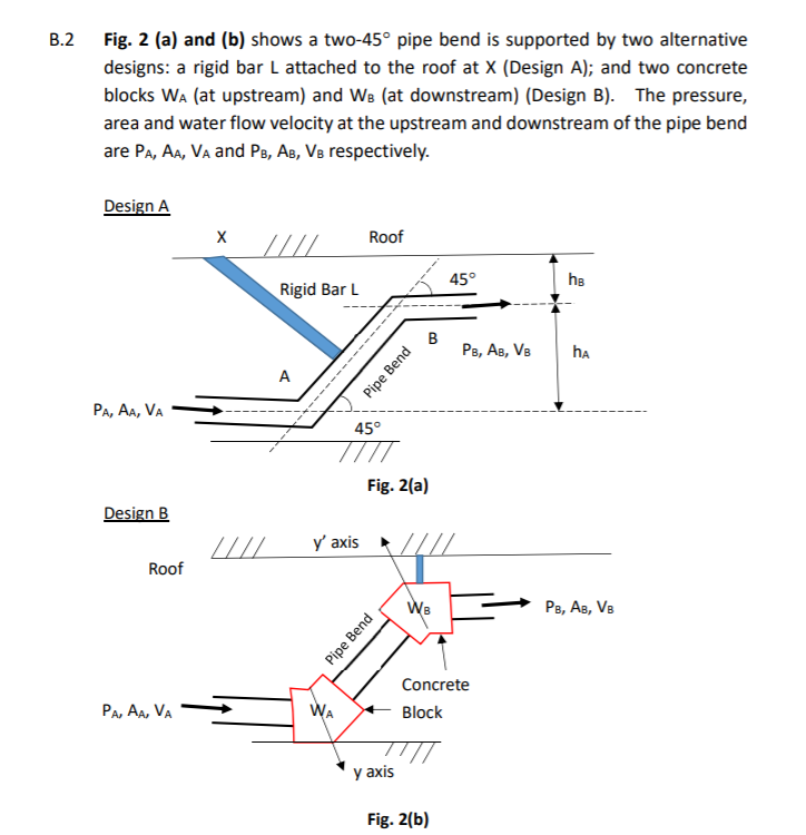 B.2 Fig. 2 (a) and (b) shows a two-45° pipe bend is | Chegg.com