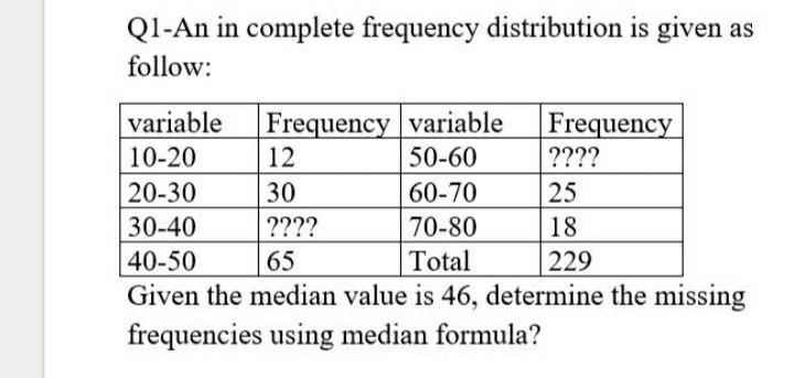 Solved Q1-An in complete frequency distribution is given as | Chegg.com