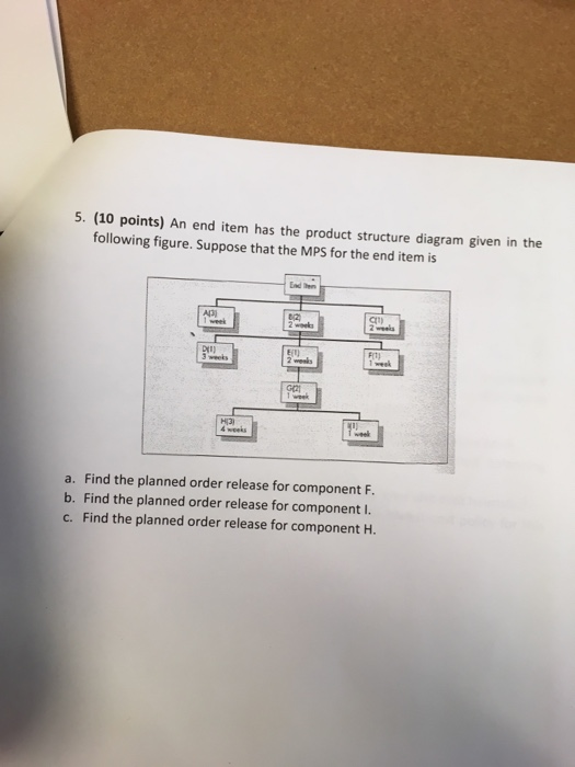Solved 5. (10 points) An end item has the product structure | Chegg.com