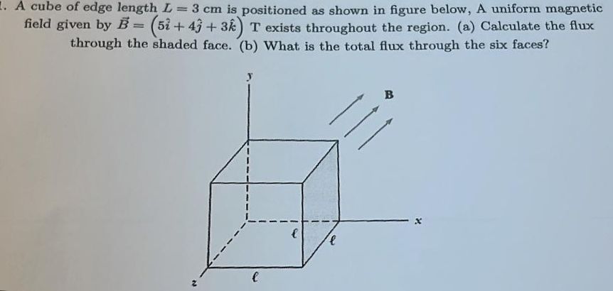 Solved A cube of edge length L = 3 cm is positioned as shown | Chegg.com