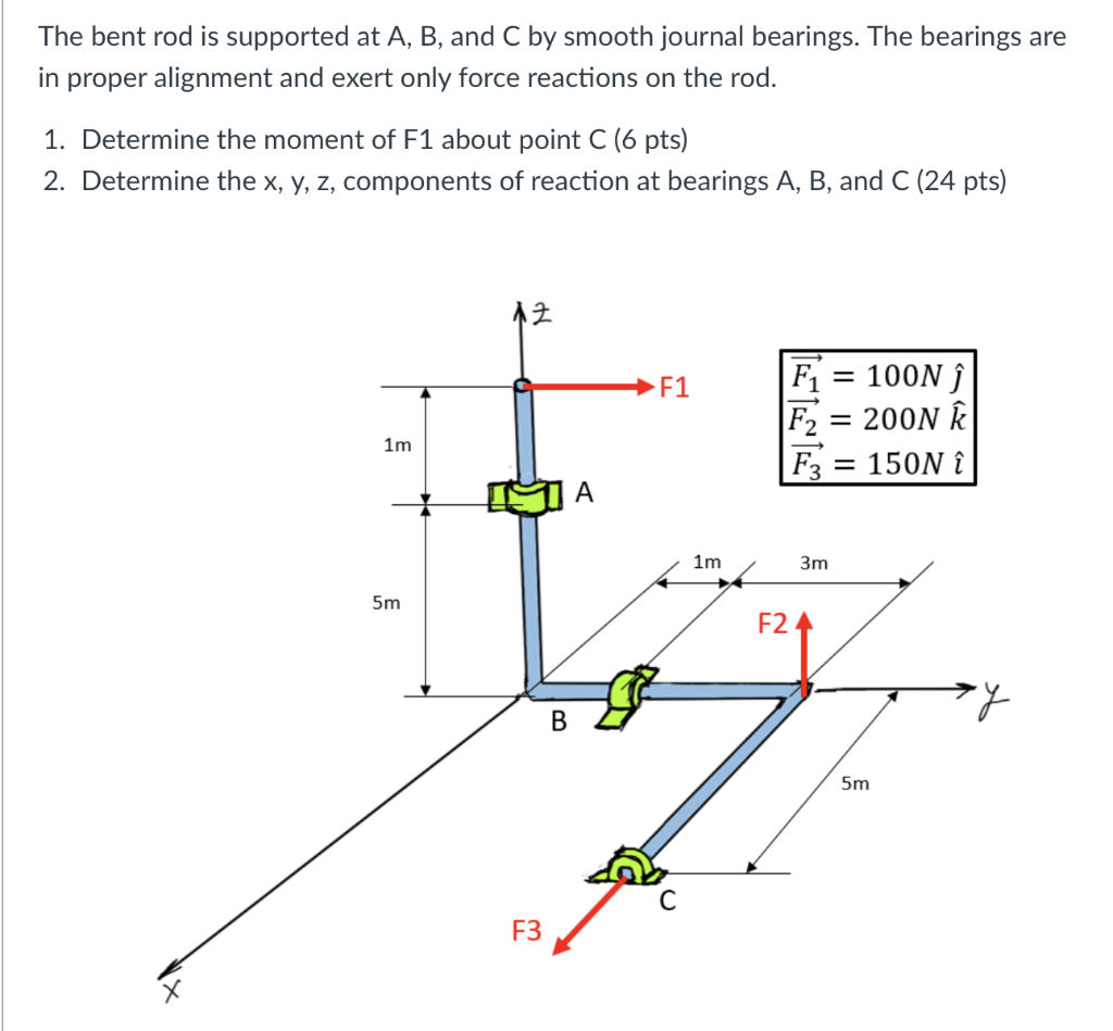 Solved The bent rod is supported at A, B, and C by smooth | Chegg.com