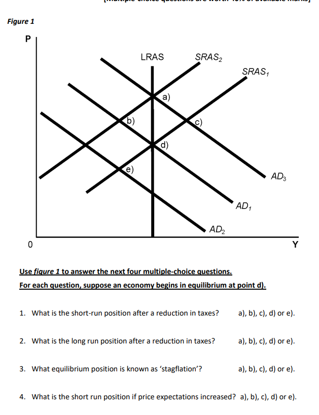 Solved Figure 1 P LRAS SRAS2 SRAS a) b) d) AD3 AD AD2 0 Y | Chegg.com