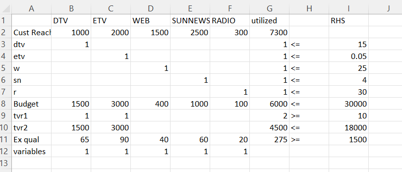 Microsoft Excel 16.0 Sensitivity Report Worksheet | Chegg.com