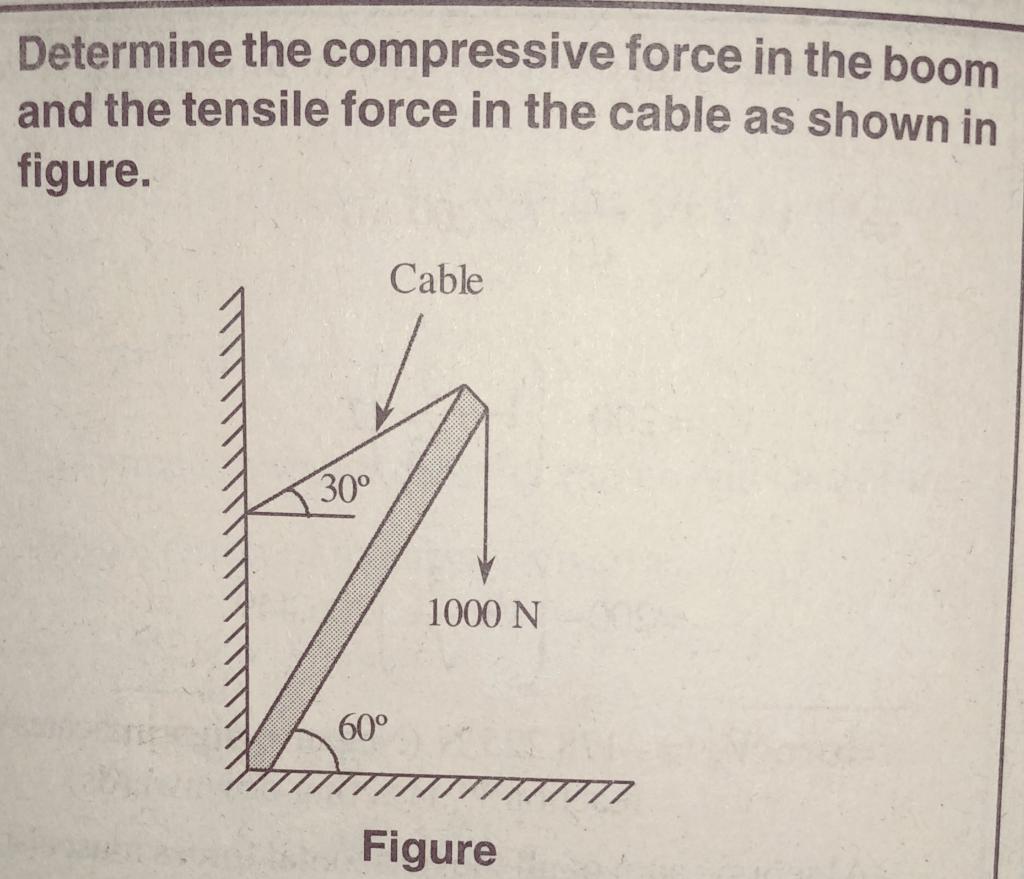 Solved Determine the compressive force in the boom and the | Chegg.com