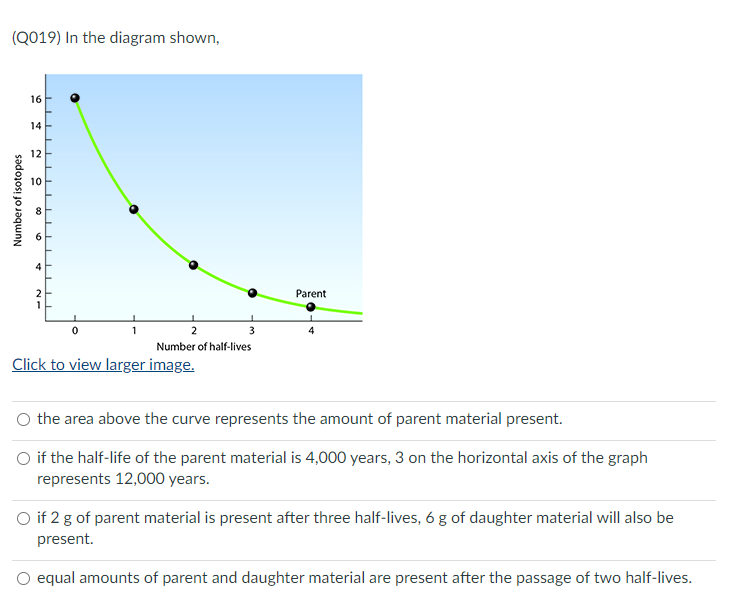 Solved (2006) You should be able to number the events in | Chegg.com