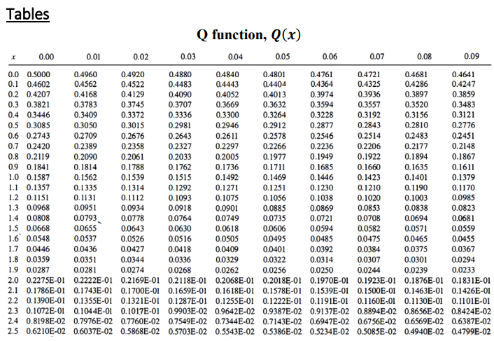 Solved Question 4 (20 Points) Confidence intervals and | Chegg.com