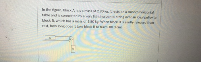 Solved In the figure, block A has a mass of 2.80 kg. It | Chegg.com
