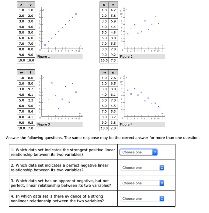 Solved Below are four bivariate data sets and the scatter | Chegg.com