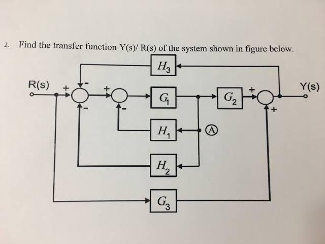Solved 2. Find the transfer function Y(s)/R(s) of the system | Chegg.com