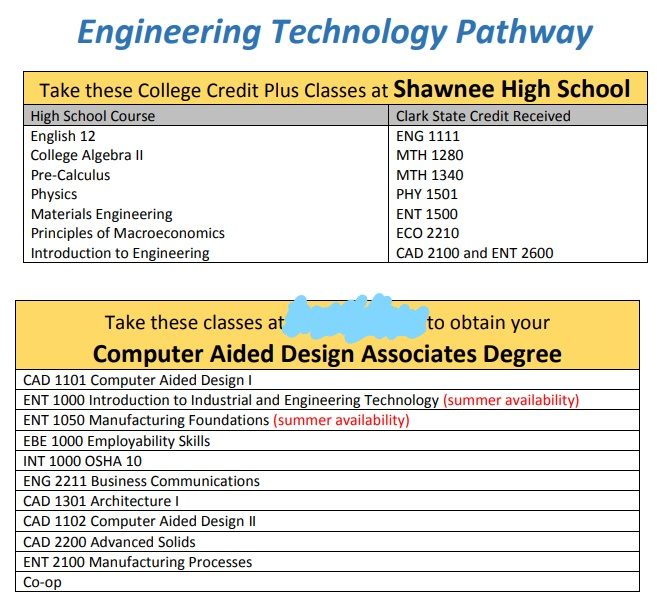 Create a database design based on the | Chegg.com