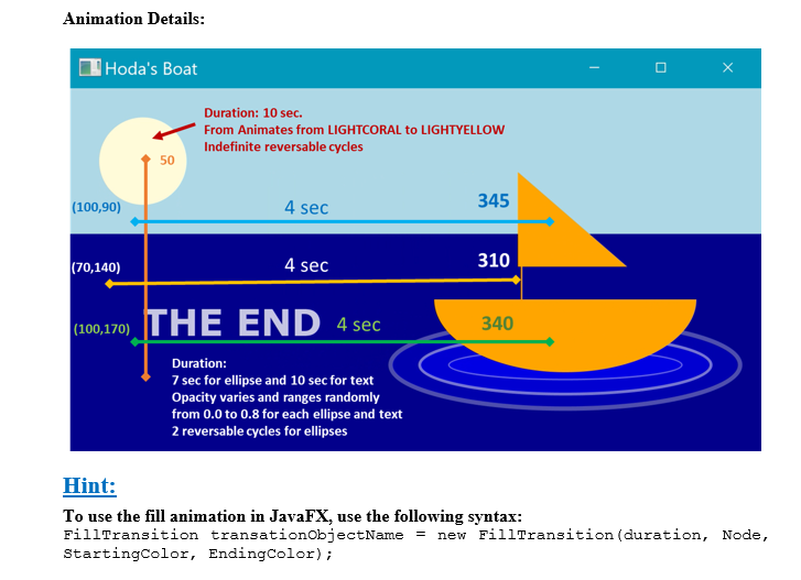 Solved BOAT ANIMATION & MEDIA Write a JavaFX code to display | Chegg.com
