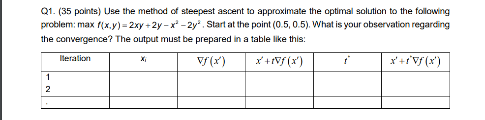 Q1 35 Points Use The Method Of Steepest Ascent To