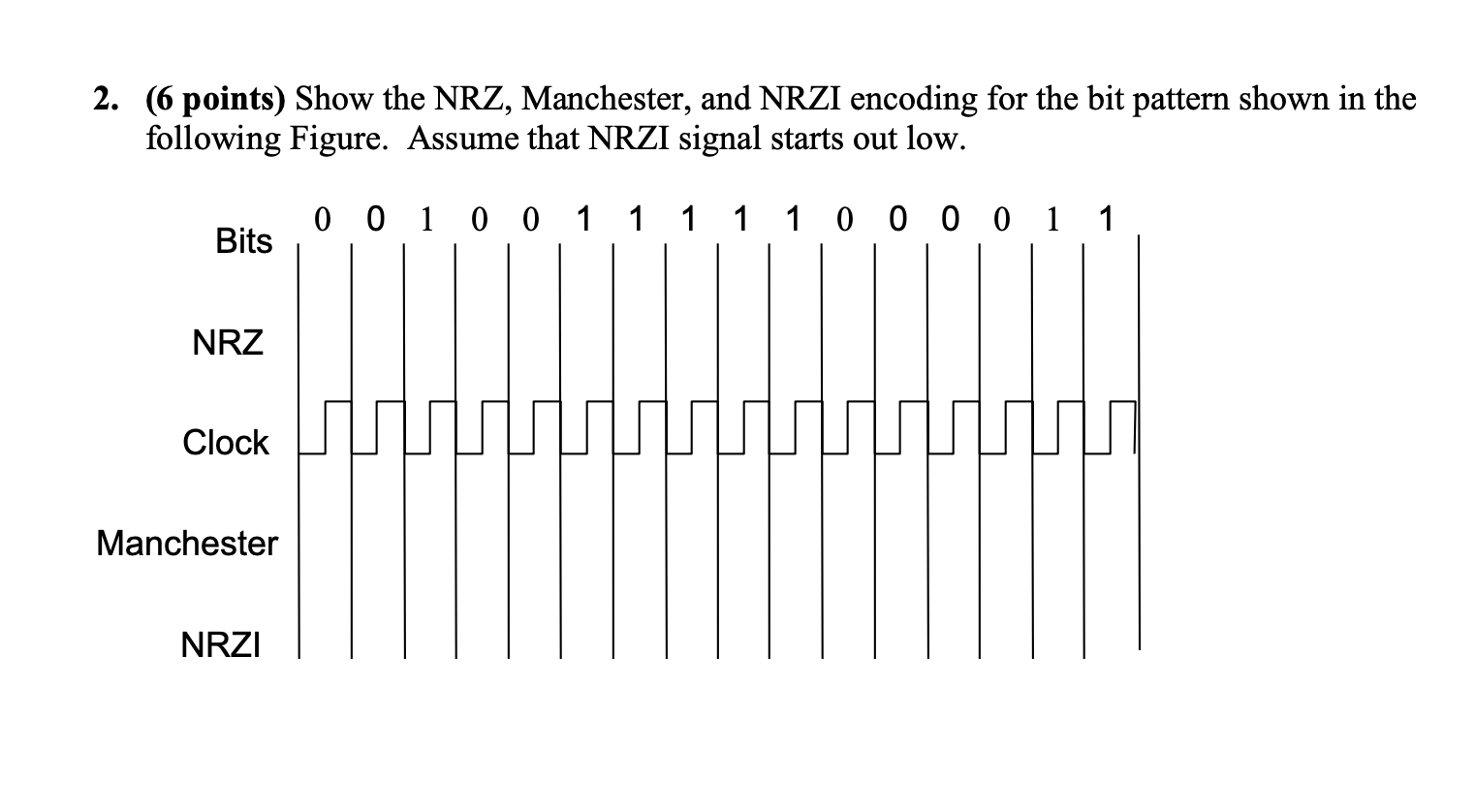 Solved 2. (6 points) Show the NRZ, Manchester, and NRZI | Chegg.com