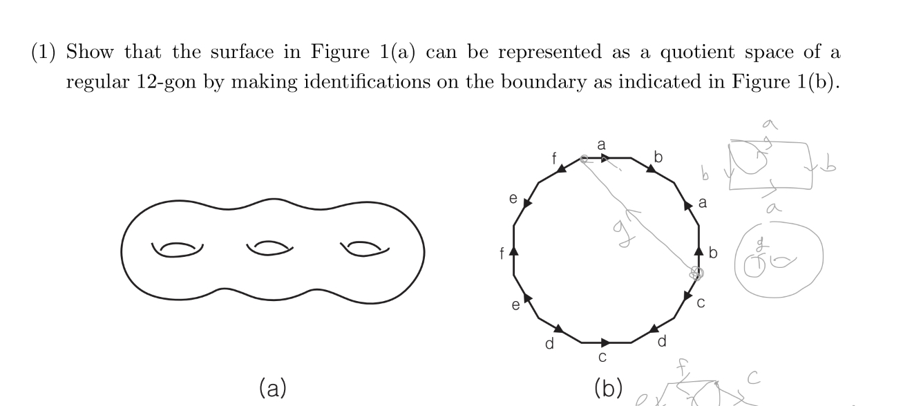 Solved (1) Show that the surface in Figure 1(a) can be | Chegg.com