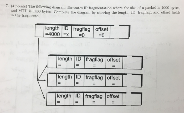 Solved 7. (4 points) The following diagram illustrates IP | Chegg.com