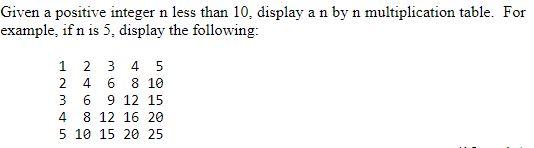 Solved Given a positive integer n less than 10 , display a n | Chegg.com