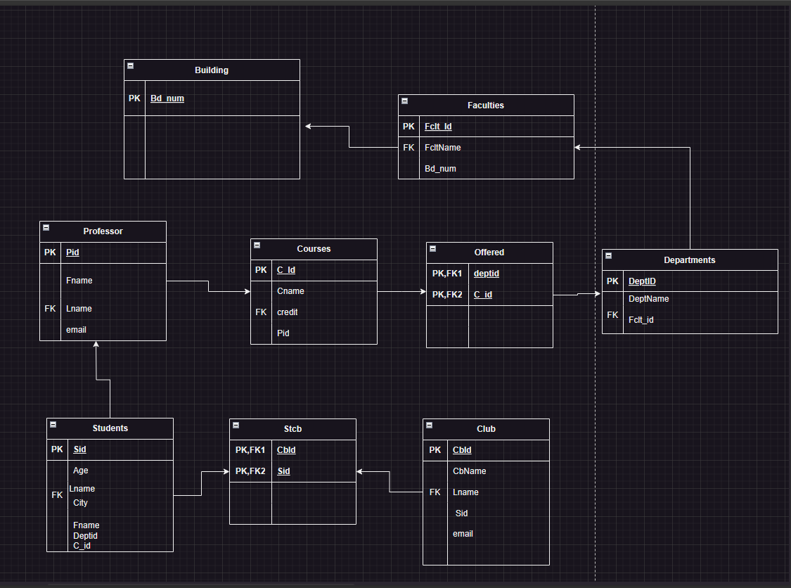 Solved 1- Draw adatabase schema diagramaccording to your E-R | Chegg.com