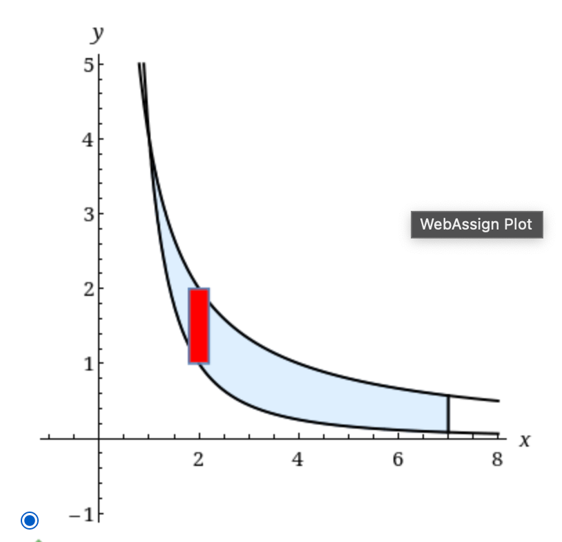 Solved y = 4/x, y = 4/x?, x = 7 у 5. 4 3 WebAssign Plot 2 | Chegg.com