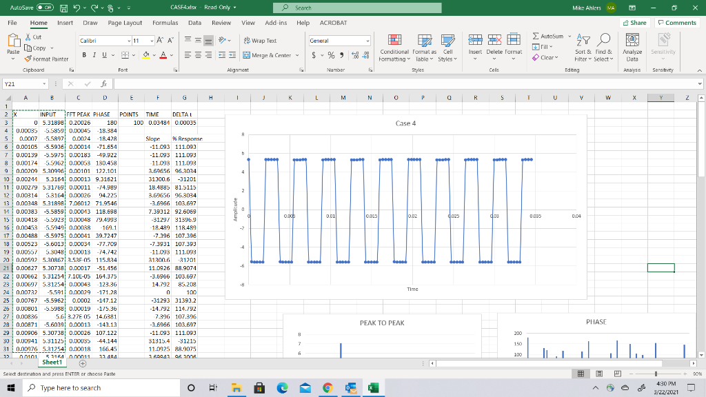 Solved Determine the rise time of the square wave using your | Chegg.com