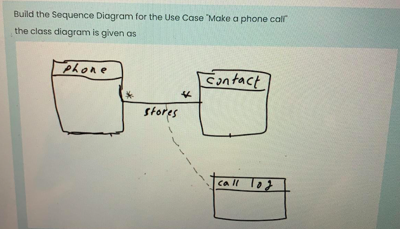 Solved Build the Sequence Diagram for the Use Case "Make a | Chegg.com