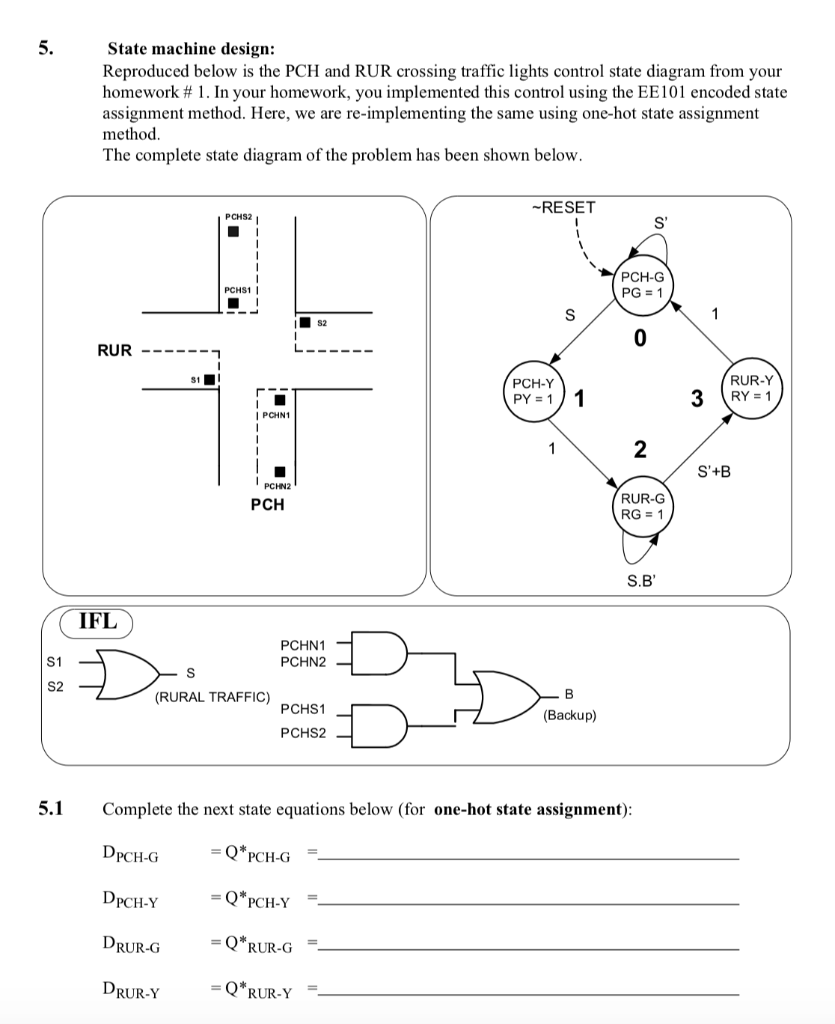 un State machine design: Reproduced below is the PCH | Chegg.com