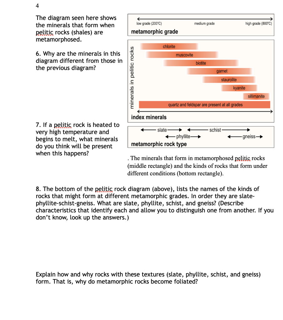 Solved The diagram seen here shows the minerals that form | Chegg.com