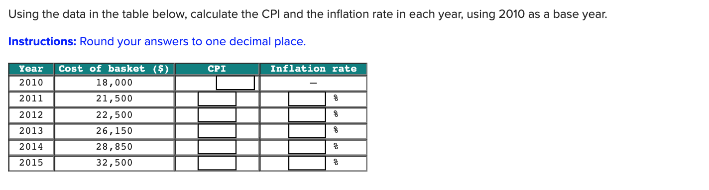 Solved Using the data in the table below, calculate the CPI | Chegg.com
