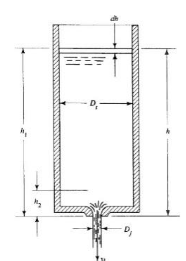 Solved EXERCISE 2 : Calculate the time required to reduce | Chegg.com