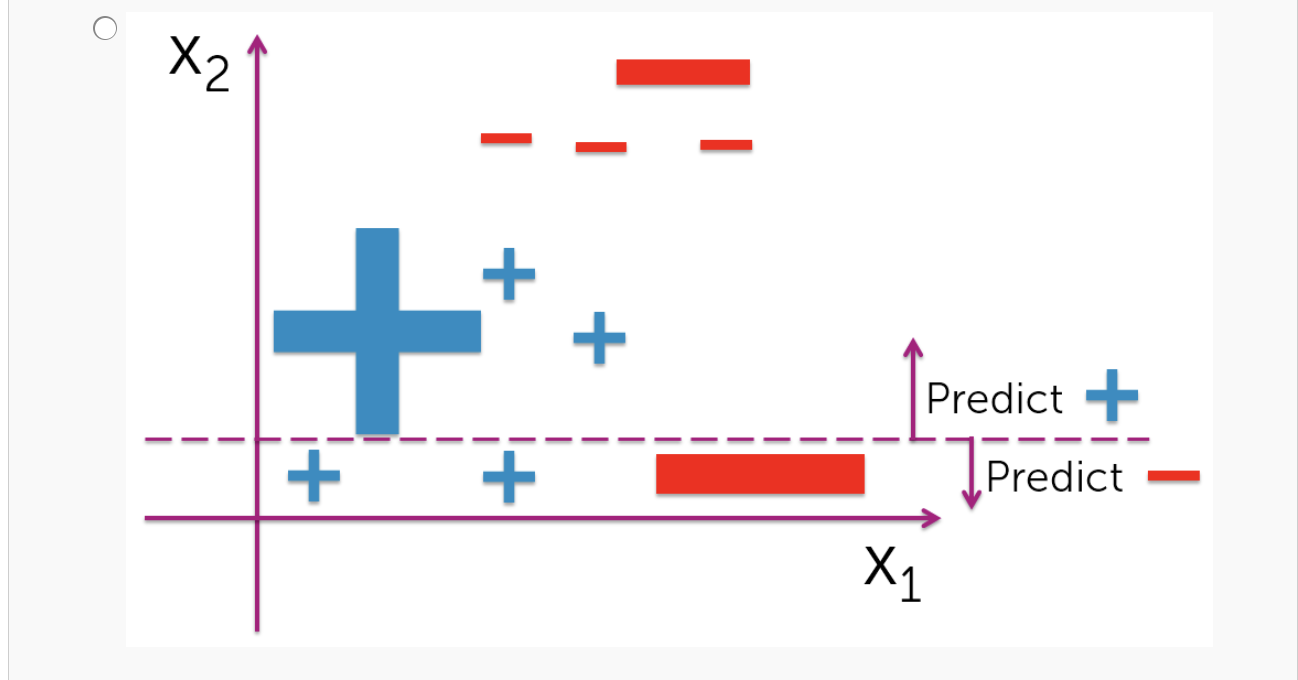 Solved Q6 Boosting 1 Point True or false. AdaBoost decreases | Chegg.com