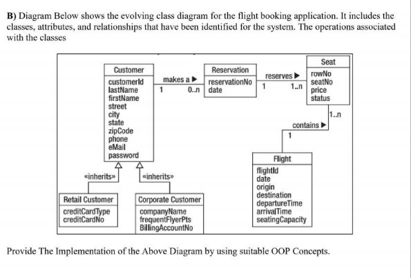 Solved B) Diagram Below shows the evolving class diagram for | Chegg.com
