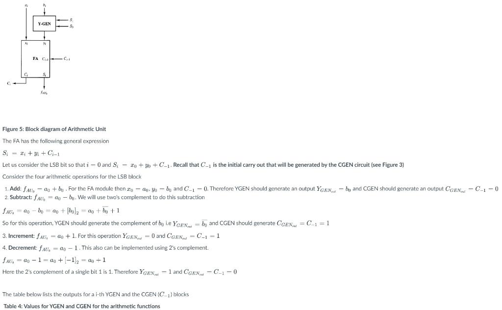 Solved I am super stuck....I need a 4-bit ALU in Verilog | Chegg.com