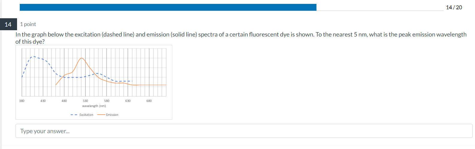 Solved 14/20 141 point r+l-a...? Type your answer... | Chegg.com