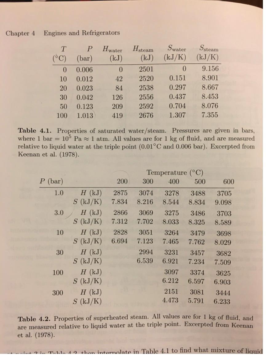 Consider a household refrigerator that uses HFC-134a | Chegg.com