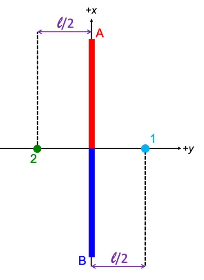 Solved The figure below shows an xy-coordinate system. A and | Chegg.com